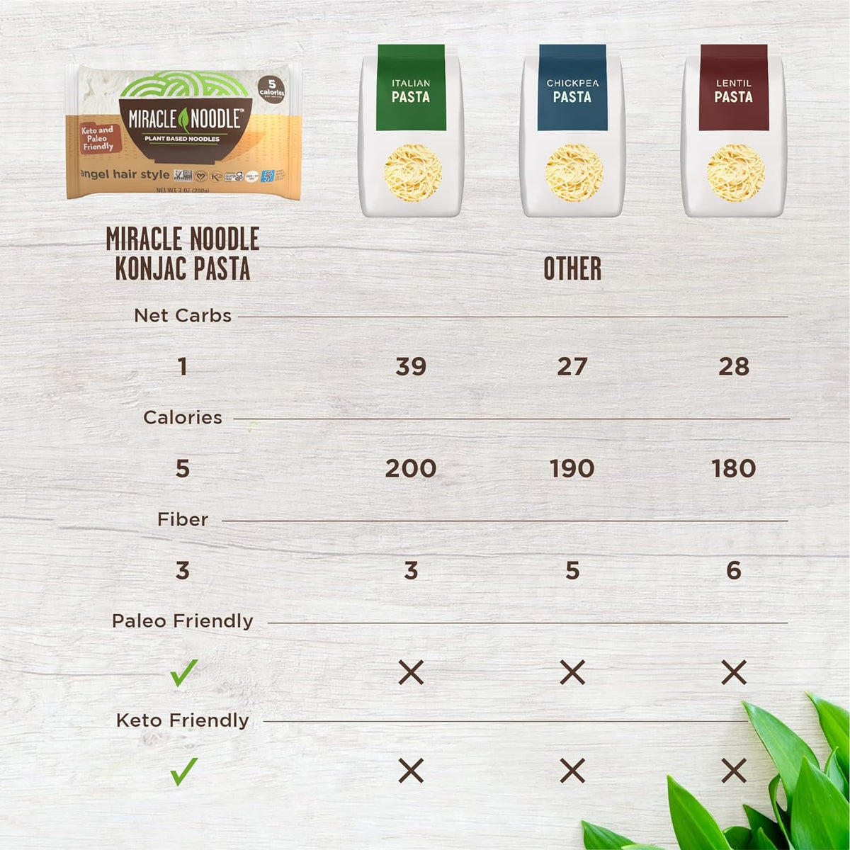 All Products: Miracle Noodle, Miracle Rice, Vinegar